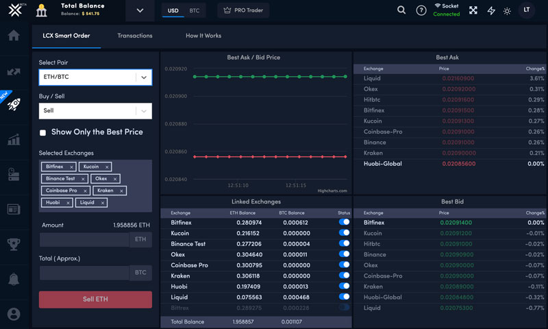 LCX Smart Order Routing for Cryptocurrencies and Digital Assets