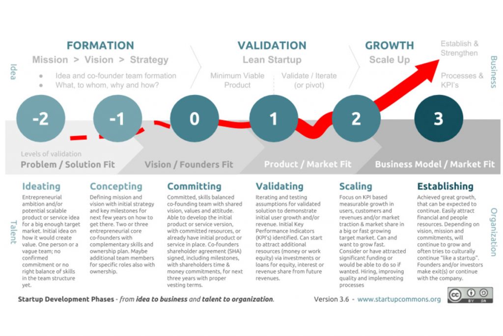Building a Hyper-Growth Company: Monty’s Company Update - LCX
