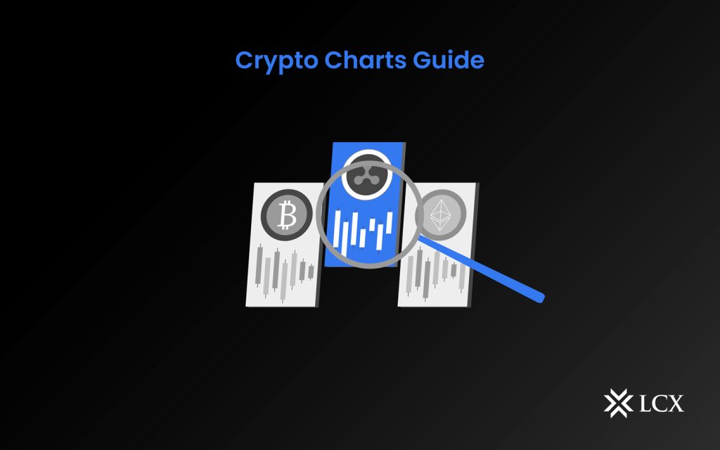 Crypto Charts Archives - LCX