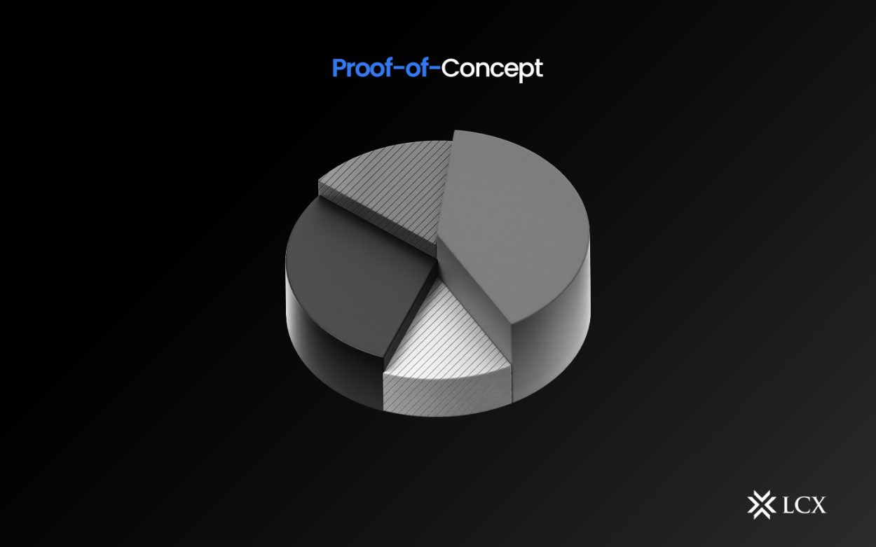 LCX Announces Base Network Integration - LCX