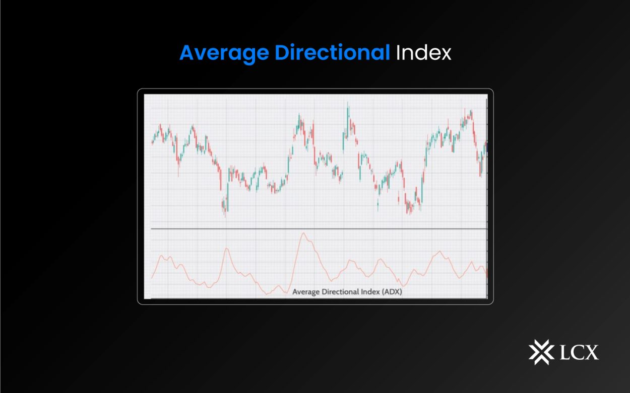 Average Directional Index Archives - LCX